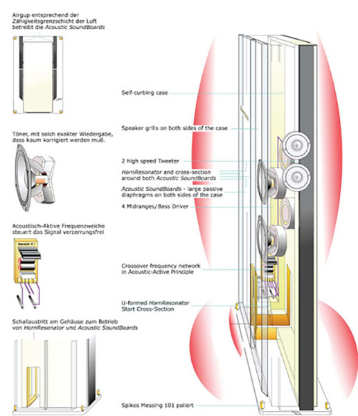 Brodmann VC7 Loudspeakers by Mike Girardi